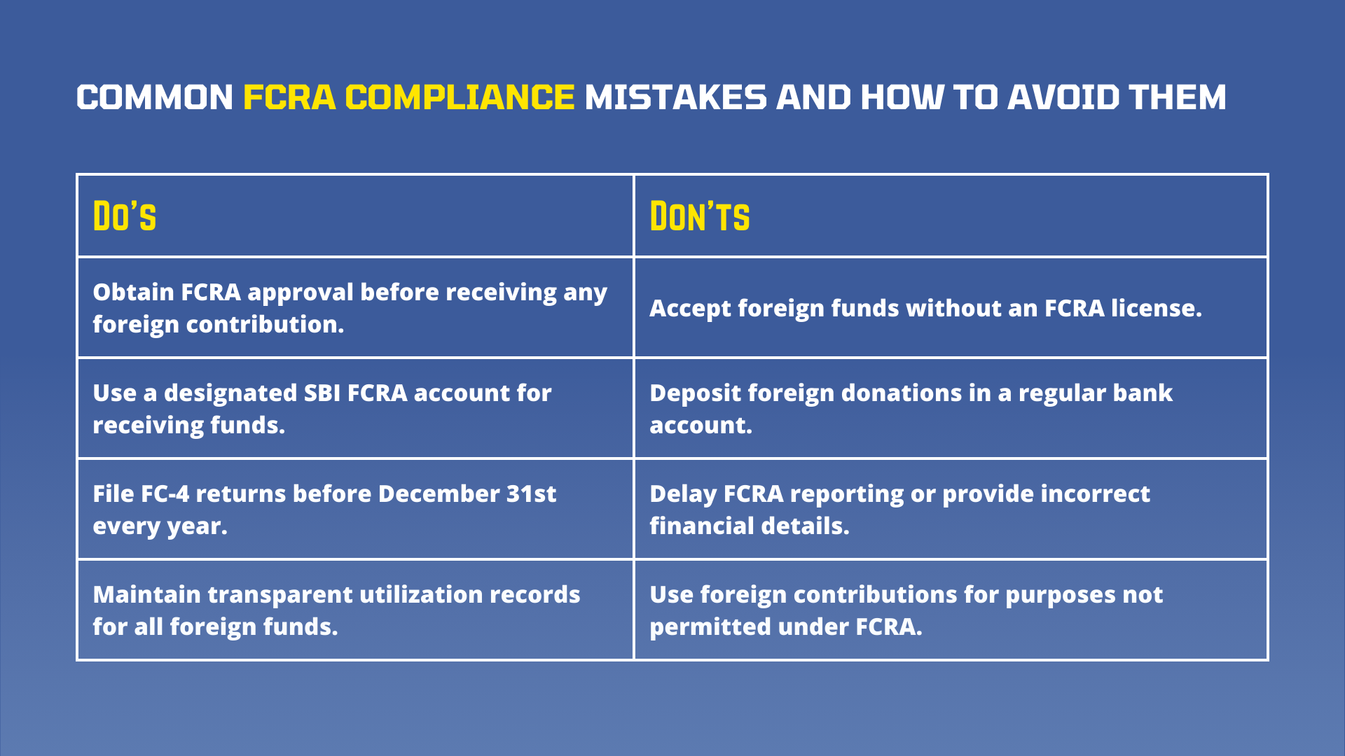 FCRA Compliance for NGOs: Everything You Need to Know Before Accepting ...